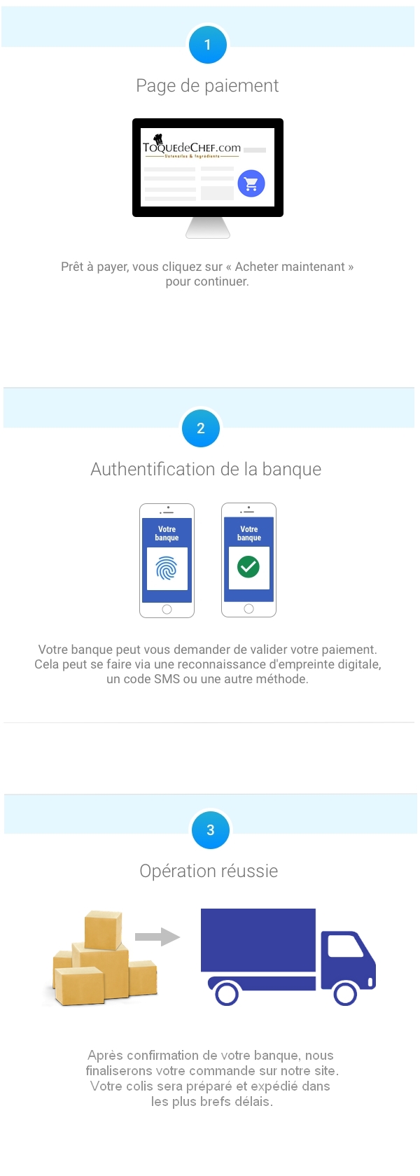 Authentification des paiements et sécurité de vos transactions